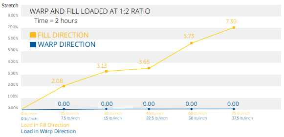 Shelter-Rite 6122 for Architectural Fabric Structures | Shelter-Rite